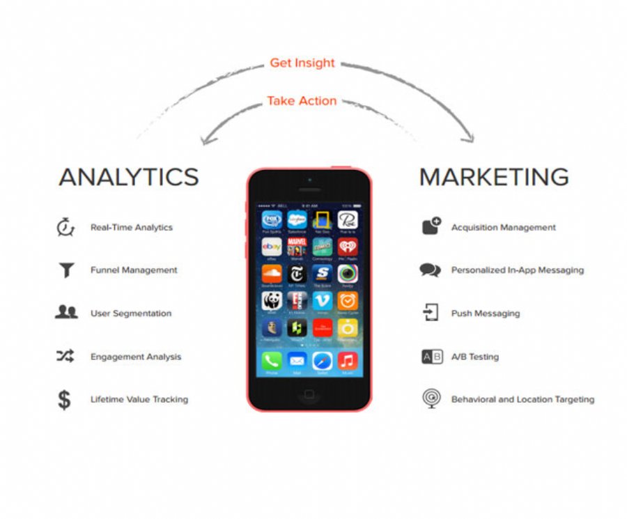 App Marketing in the Real World: 16 Examples of Successful Strategies ...