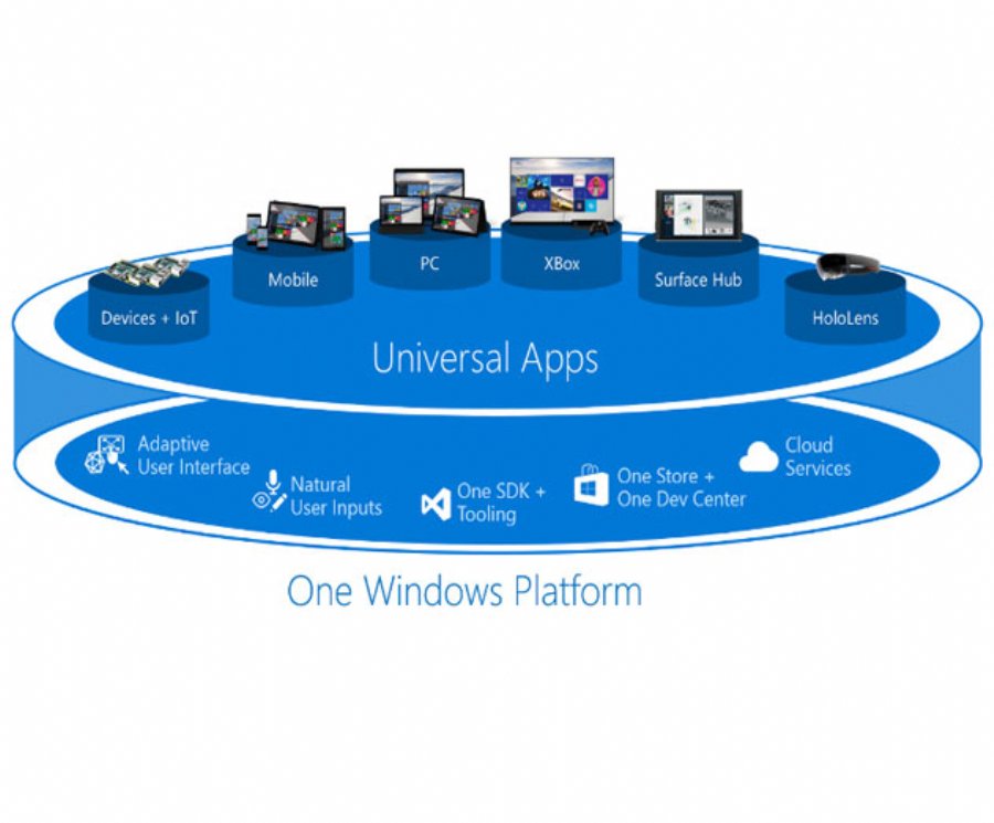 Windows 10 Developer Tooling Technical Preview Released | App Developer ...