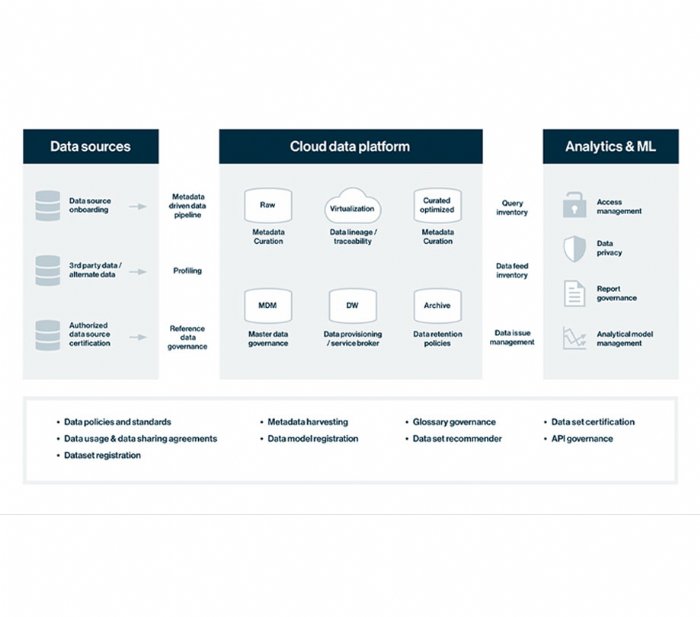 Collibra Data Governance