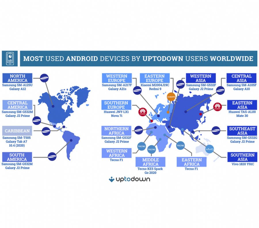 Most used Android mobile devices throughout the world | App Developer ...